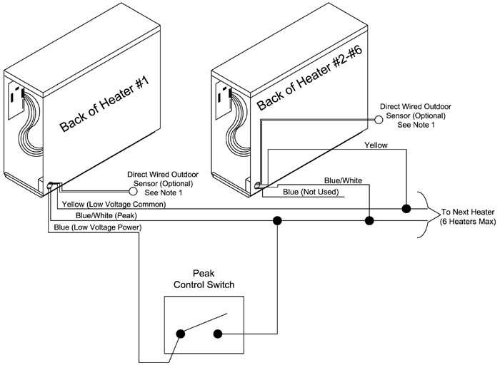 Multiple Heater Installation - 2000 Series