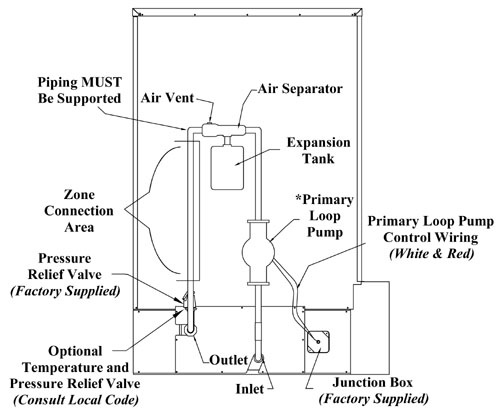 Typical System Plumbing - Single Temp Zones - 5100 Series