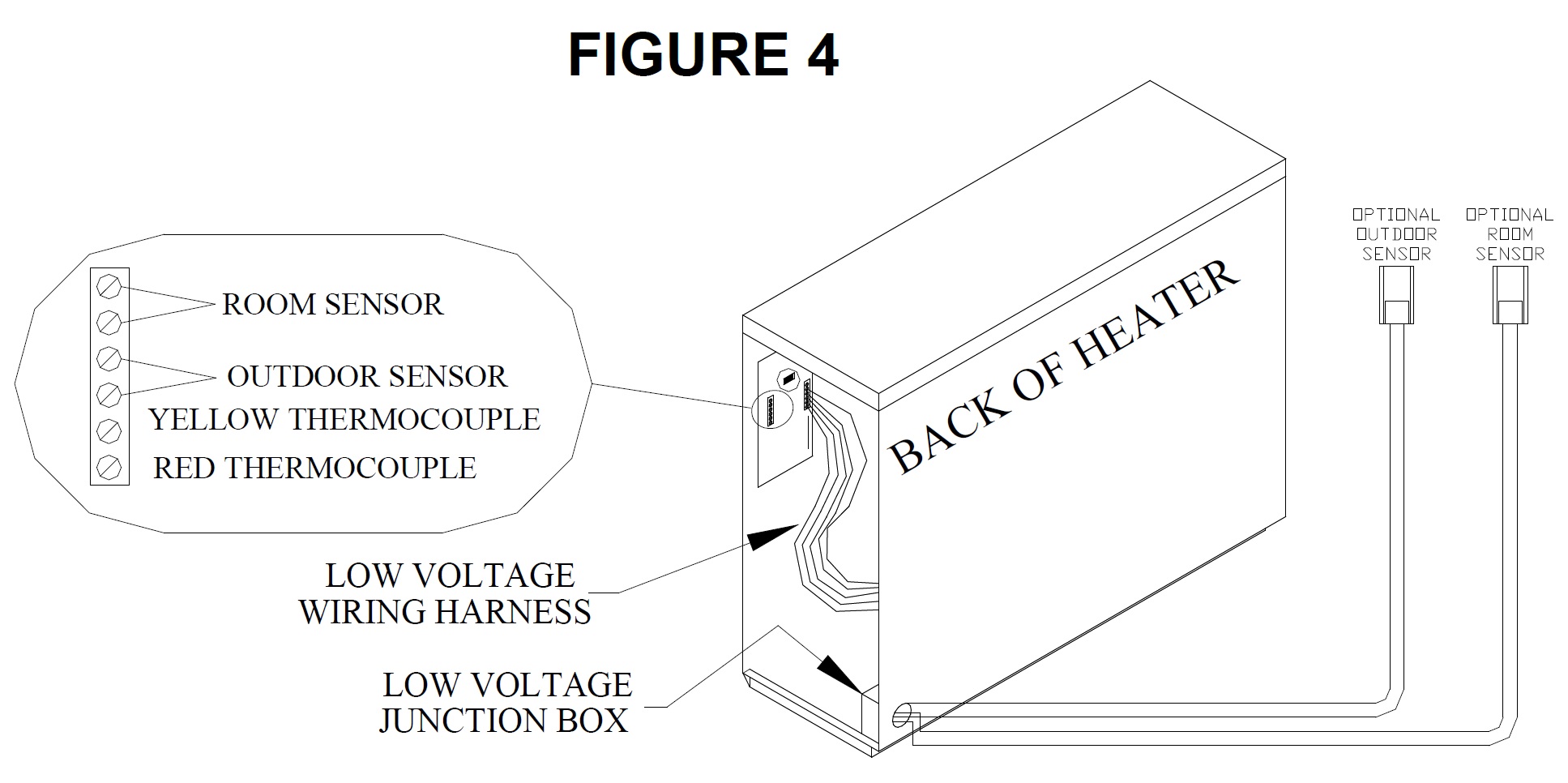 Remote Room Temperature Sensor Installation